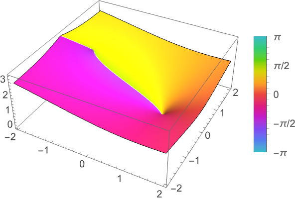 ArcCosh—Wolfram 语言参考资料