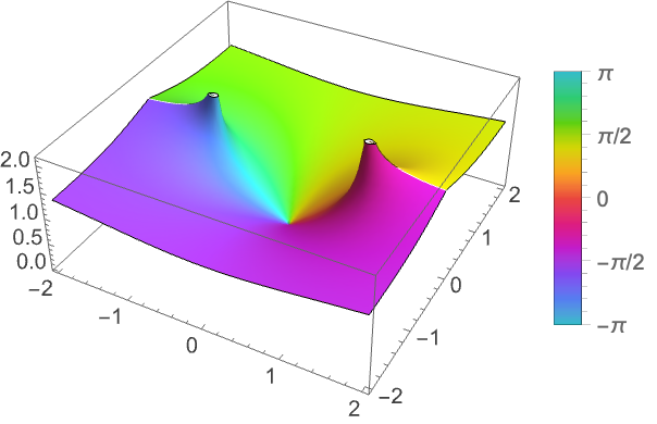 ArcTanh—Wolfram Language Documentation