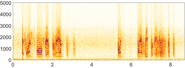 AudioSpectralTransformation—Wolfram Language Documentation