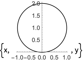 Axis—Wolfram Language Documentation
