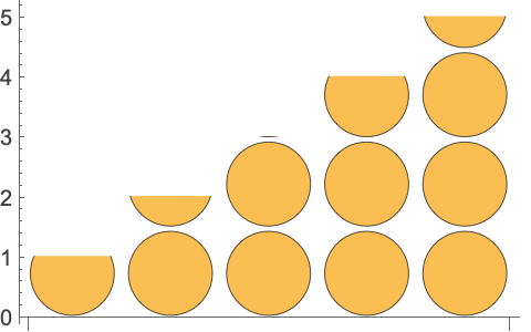 BarChart—Wolfram Language Documentation