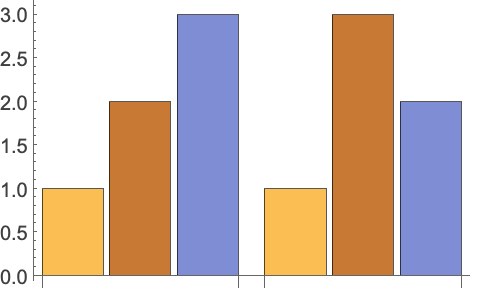 BarChart—Wolfram 语言参考资料