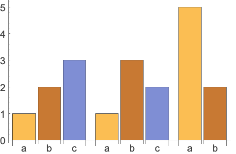 BarChart—Wolfram 语言参考资料