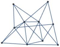 BernoulliGraphDistribution—Wolfram Language Documentation