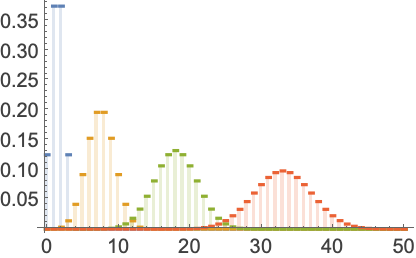 BernoulliGraphDistribution—Wolfram Language Documentation
