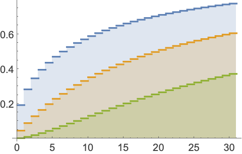 BetaNegativeBinomialDistribution—Wolfram Language Documentation