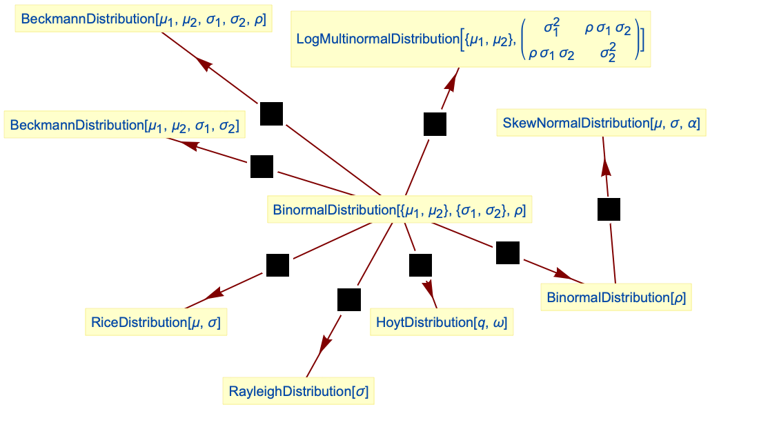 BinormalDistribution—Wolfram Documentation