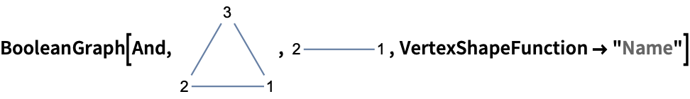 BooleanGraph—Wolfram Language Documentation