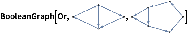 BooleanGraph—Wolfram Language Documentation