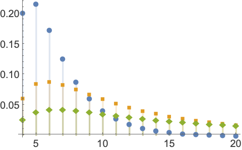 BorelTannerDistribution—Wolfram Language Documentation