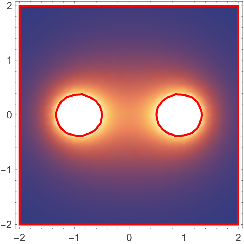 BoundaryStyle—Wolfram Language Documentation