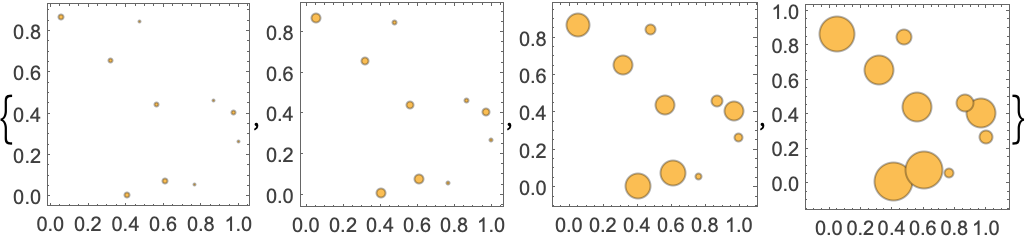 BubbleSizes—Wolfram Language Documentation