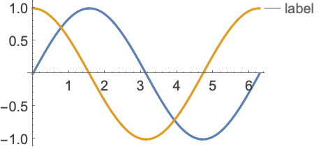 Callout—Wolfram Language Documentation