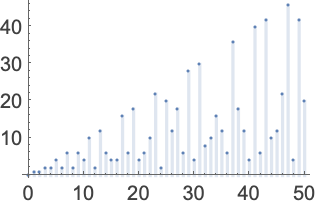 CarmichaelLambda—Wolfram Language Documentation