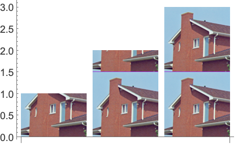 ChartElements—Wolfram Language Documentation