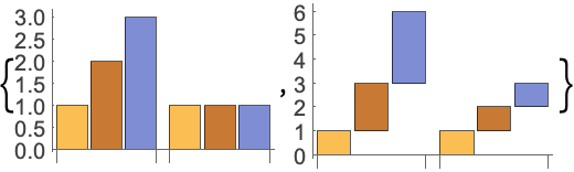 ChartLayout—Wolfram Language Documentation