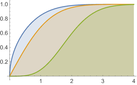 ChiDistribution—Wolfram Language Documentation
