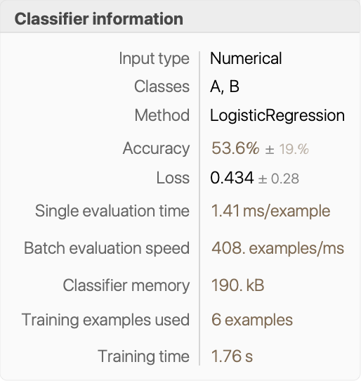ClassifierInformation—Wolfram Language Documentation