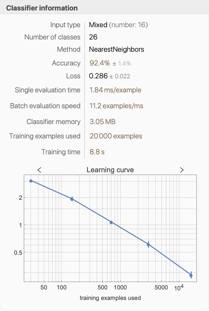 ClassifierInformation—Wolfram Language Documentation