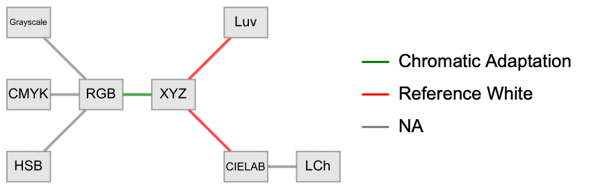 ColorConvert: 画像の色空間を変更する—Wolfram Documentation