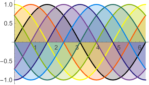 ColorData—Wolfram Language Documentation