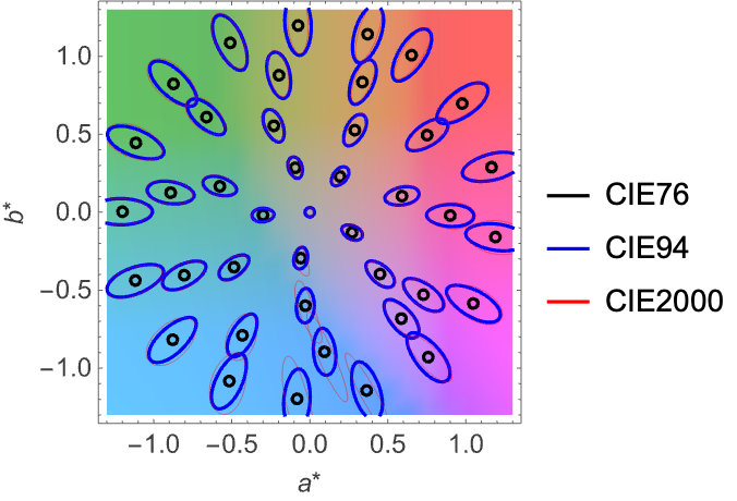 ColorDistance—Wolfram 语言参考资料