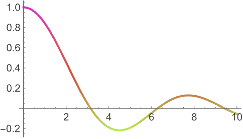 ColorFunction—Wolfram Language Documentation