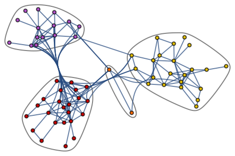 CommunityGraphPlot—Wolfram Language Documentation