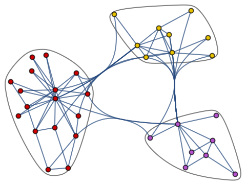 CommunityGraphPlot—Wolfram Language Documentation