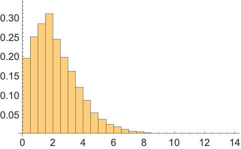 CompoundPoissonDistribution—Wolfram Language Documentation