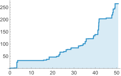 CompoundRenewalProcess—Wolfram 语言参考资料