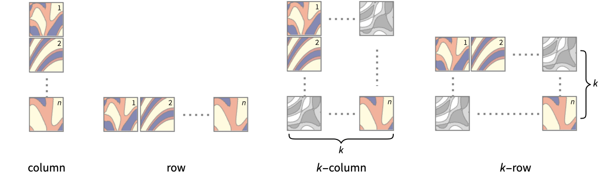 ContourPlot: 関数の等高線プロットを作成する—Wolfram Documentation