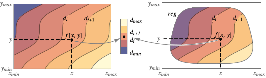 Contourplot Make A Contour Plot Of A Function—wolfram Documentation