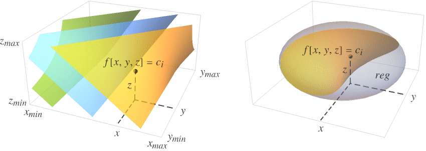 ContourPlot3D —Wolfram 语言参考资料