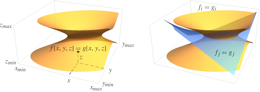 ContourPlot3D —Wolfram 语言参考资料