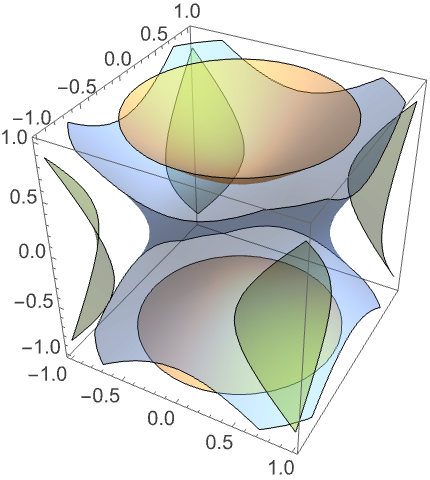 ContourStyle—Wolfram Language Documentation