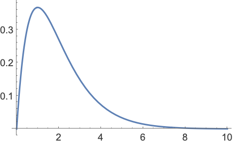 Convolve—Wolfram Language Documentation