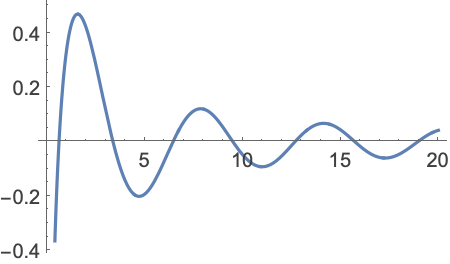 CosIntegral—Wolfram Language Documentation