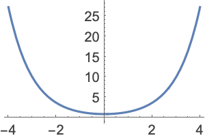 Cosh—Wolfram Language Documentation