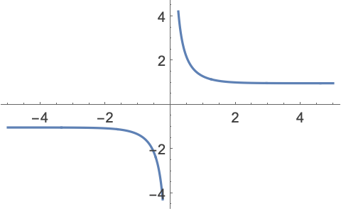 Coth—Wolfram 语言参考资料
