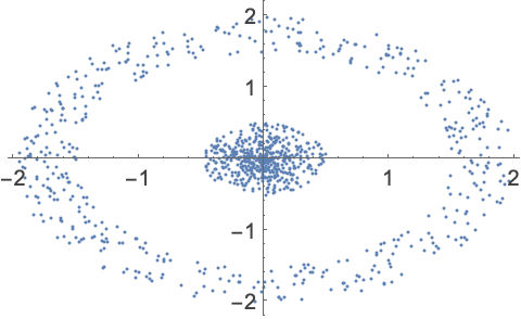 CriterionFunction—Wolfram Language Documentation