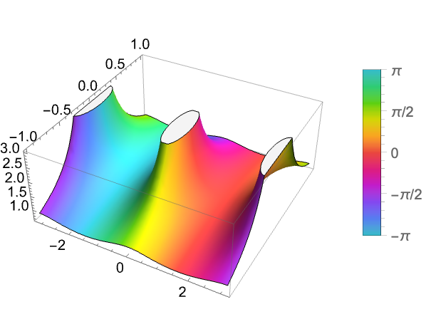 Csc—wolfram Language Documentation