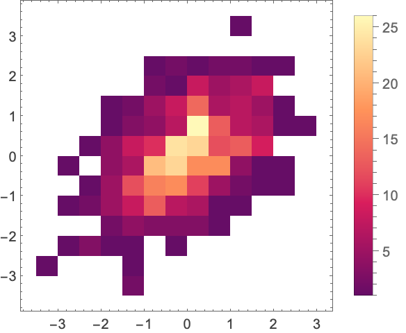 Densityhistogram—wolfram Language Documentation