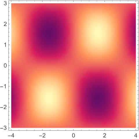 DensityPlot—Wolfram言語ドキュメント