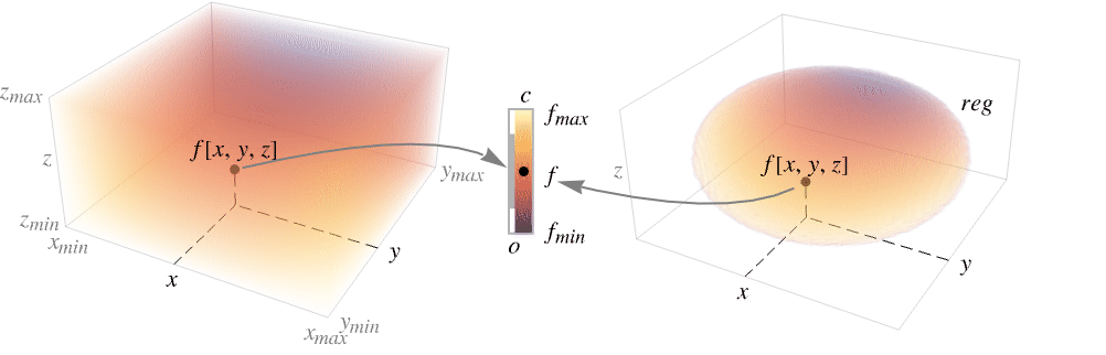 DensityPlot3D—Wolfram 语言参考资料