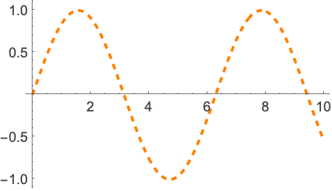 Directive—Wolfram Language Documentation