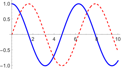 Directive—Wolfram Language Documentation