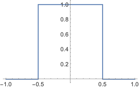 DirichletWindow—Wolfram Language Documentation