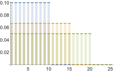 DiscreteUniformDistribution—Wolfram Language Documentation