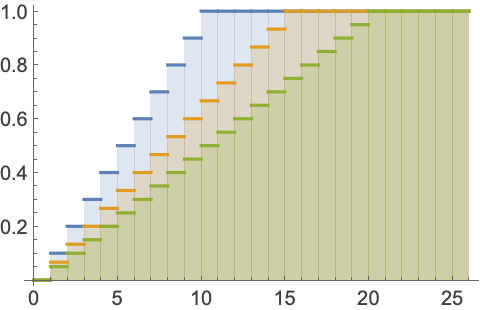 DiscreteUniformDistribution—Wolfram Language Documentation